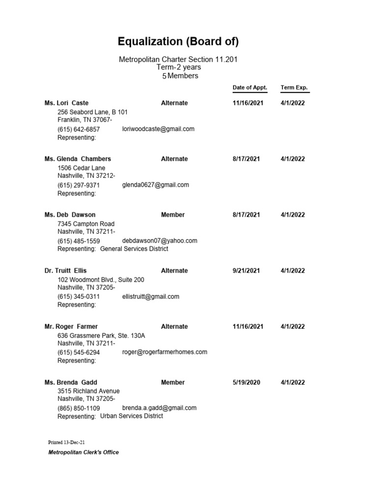 Equalization Board Members | PDF