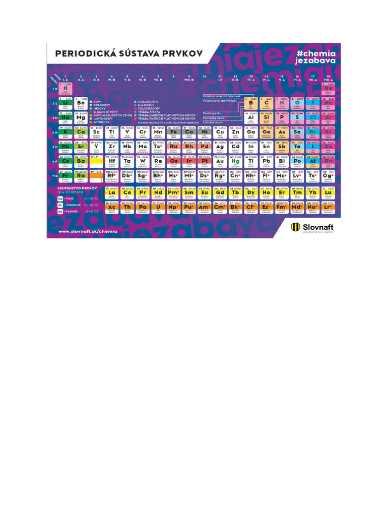 Periodická Tabuľka Prvkov | PDF