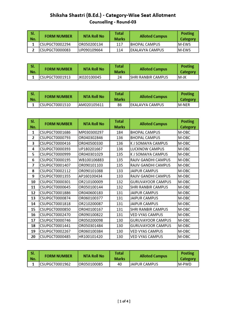 Category List 03 | PDF