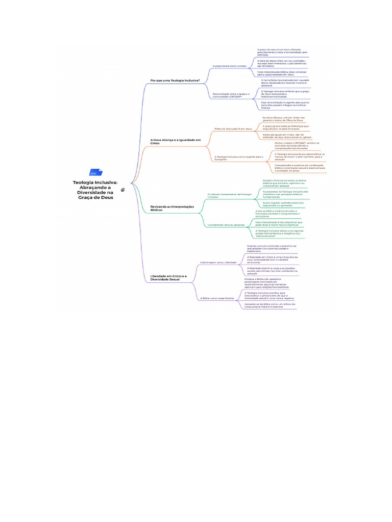 Mapa Mental - 02 | PDF