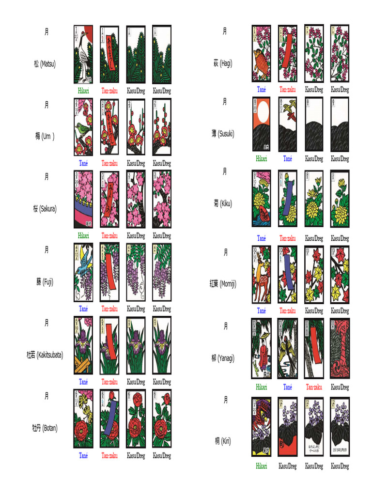 Hanafuda Card NEWb | PDF