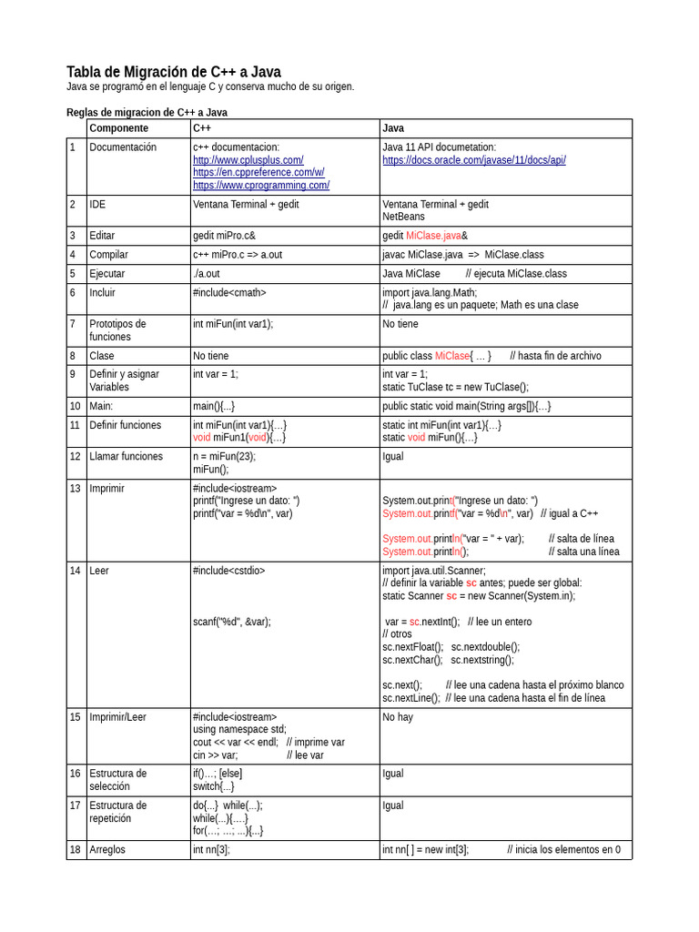 MigrarC-Java | PDF | C ++ | Java (lenguaje de programación)