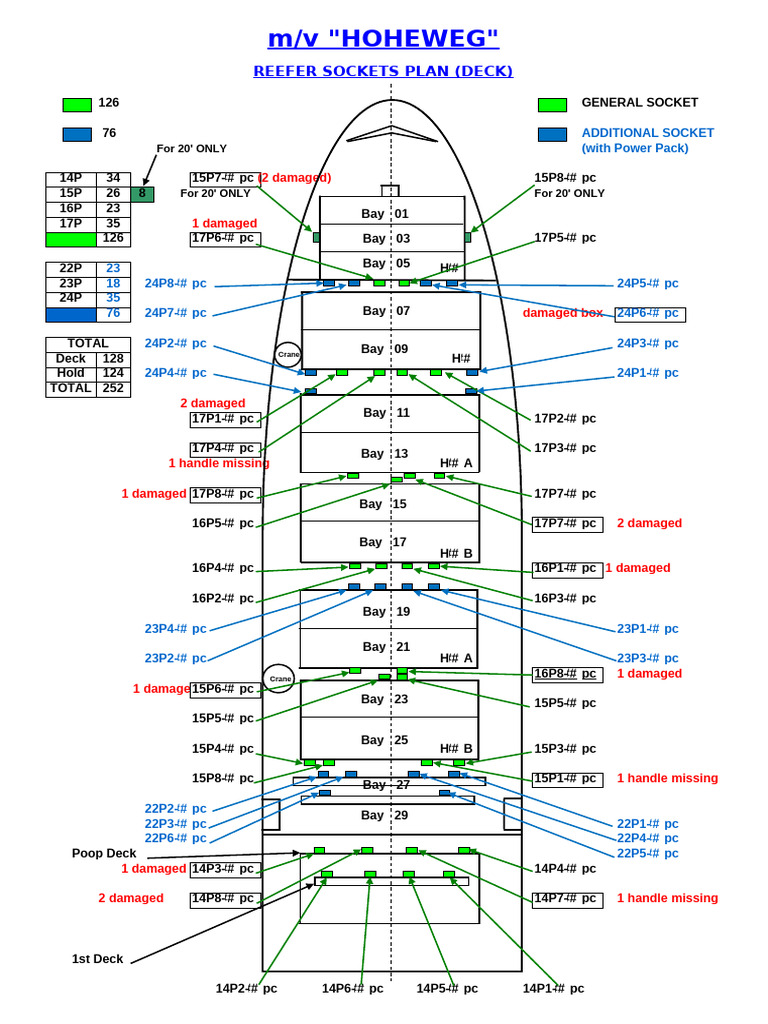 Reefer S Ships Plans | PDF