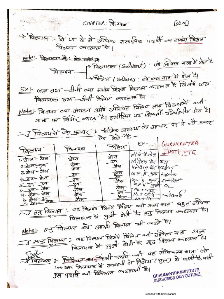 12th Chemistry Lesson-2 Full Notes | PDF