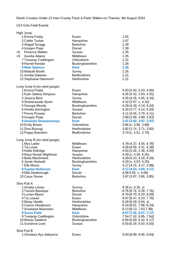 Derek Crookes Results 2024 V 3 | PDF | Summer Sports | Cricket