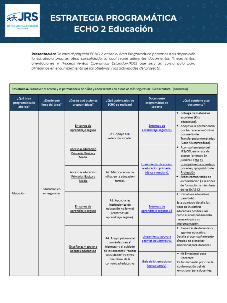 Estrategia Programática ECHO 2 | PDF | Enseñando | Aprendizaje