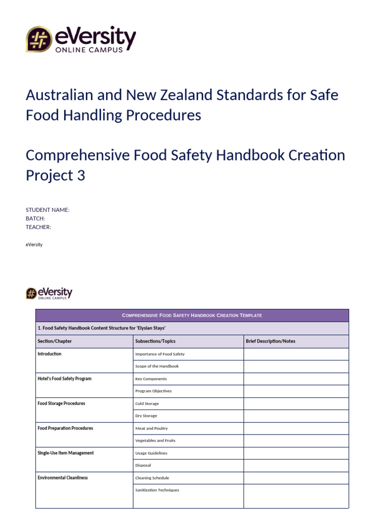 FSA006 EVT 001 ANZ Safe Food Handling Procedures Project 3 Template V1 ...