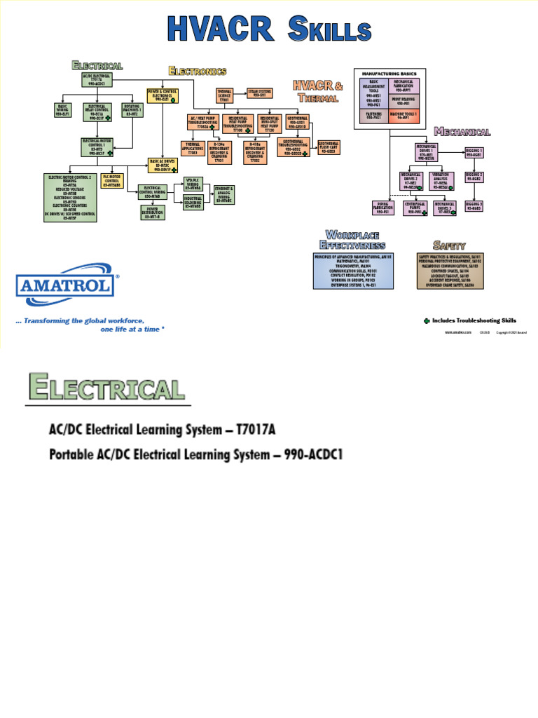 CH 39 B HVACR Chart Interactive 2 5 21 | PDF | Electric Motor ...