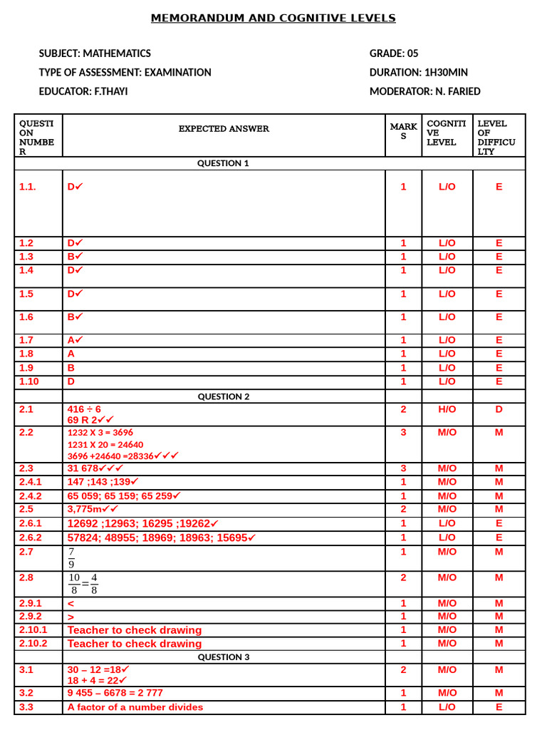 Grade 5 T2 Maths Exam Memo | PDF