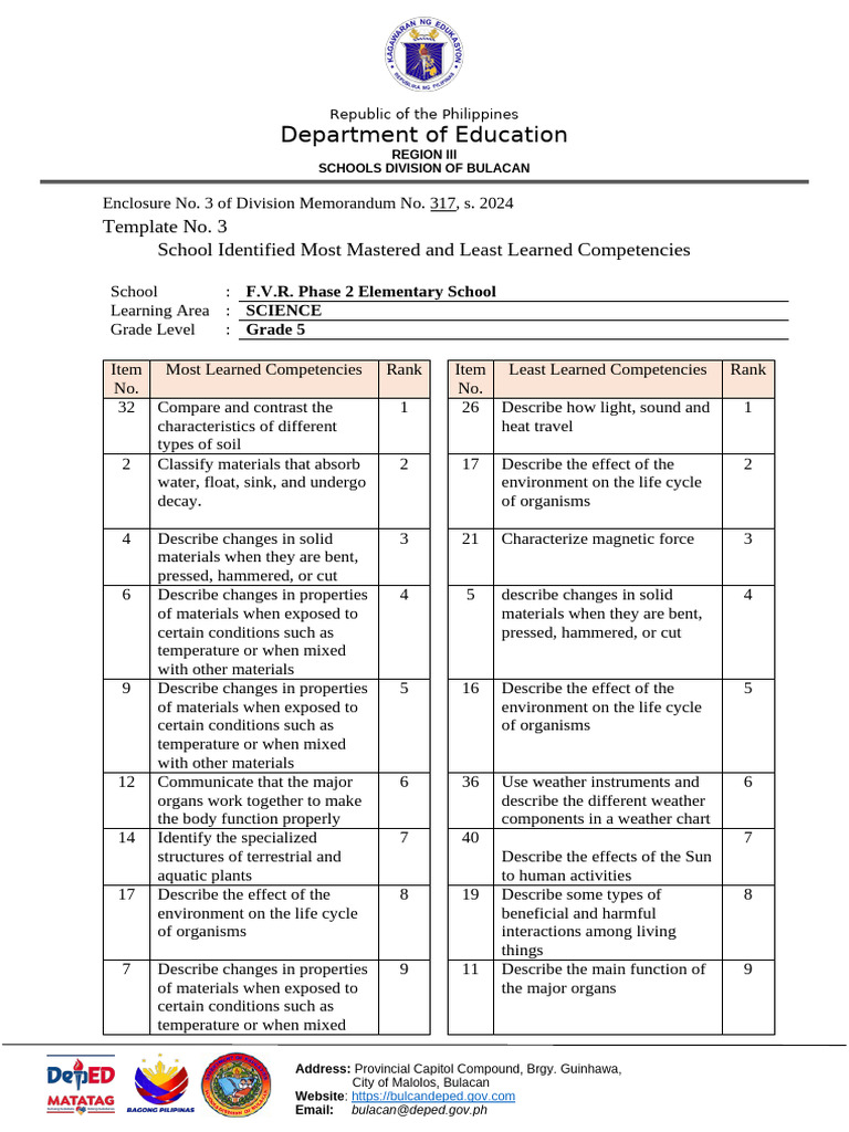 FVR2ES SCIENCE Enclosure No. 3 Template No. 3 School Identified Most Mastered and Least Learned ...