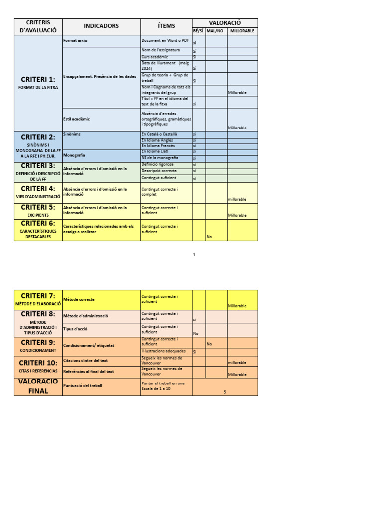 Checklist - 23-24-V3 2 | PDF