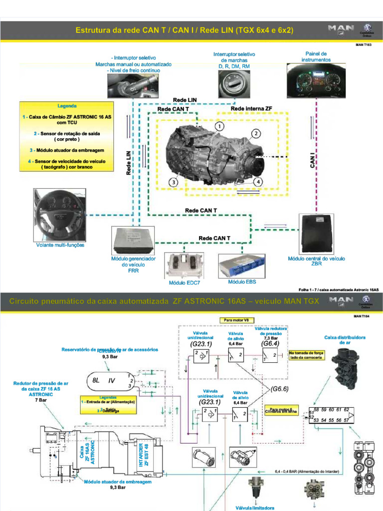 Caixa Automatizada ZF Astronic 16AS - Sistemas Elétricos e Pneumáticos ...
