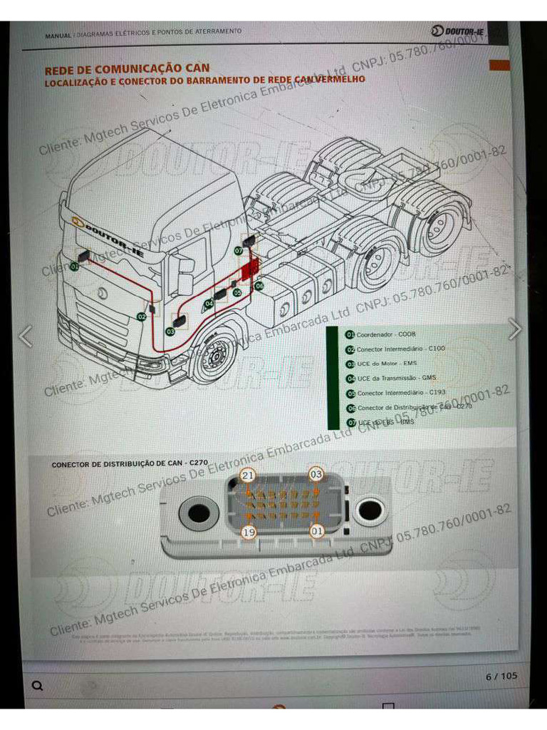 Rede Can Scania NTG 2020 | PDF