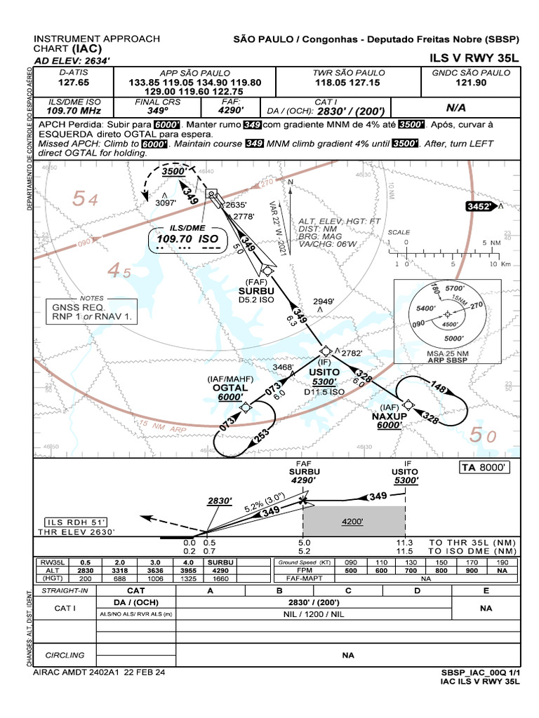 ILS Approach Chart for SBSP Airport | PDF | Aerospace | Avionics