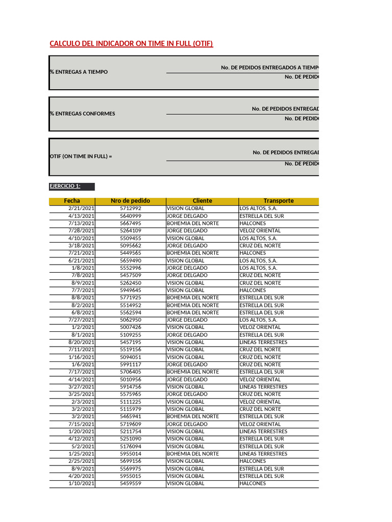 Otif - On Time in Full Kpis Supply Chain | PDF