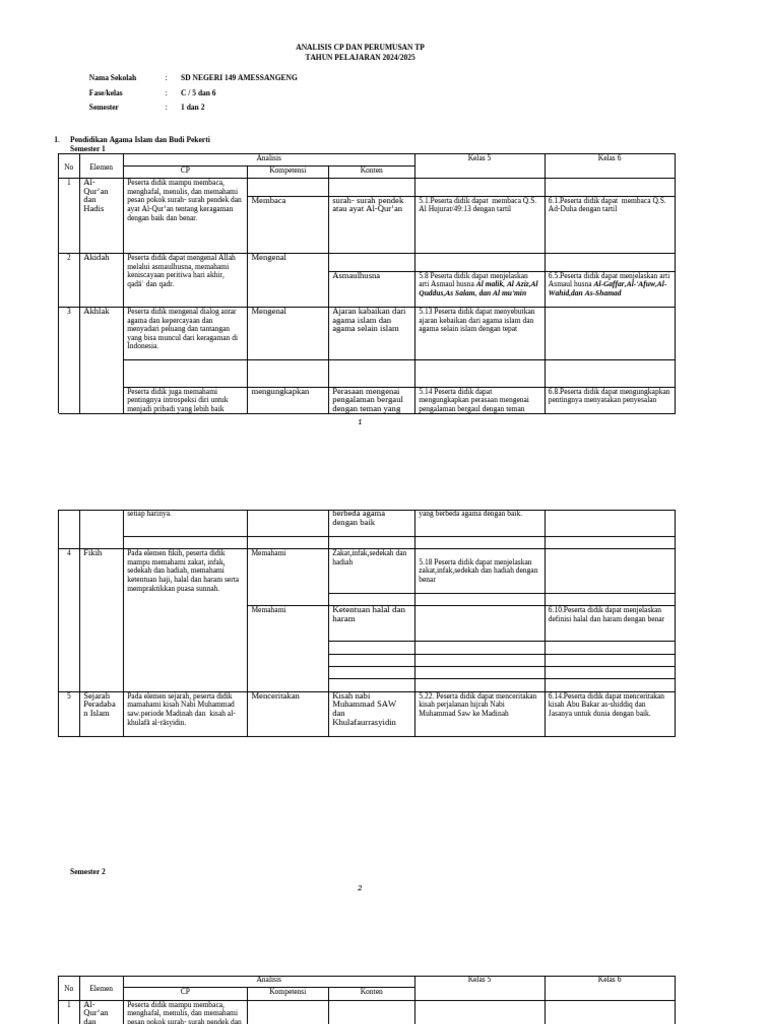 Analisis CP Dan Perumusan TP Pai Fase C | PDF