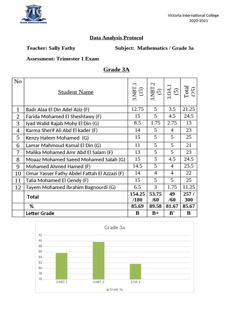 Graph G3A Math T1 | PDF
