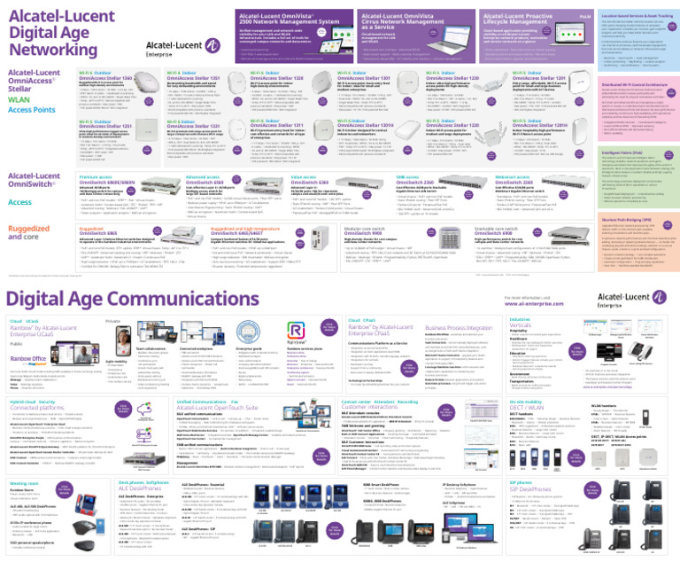 Alcatel-Lucent Enterprise Interactive Portfolio | PDF | Network Switch | Wi Fi