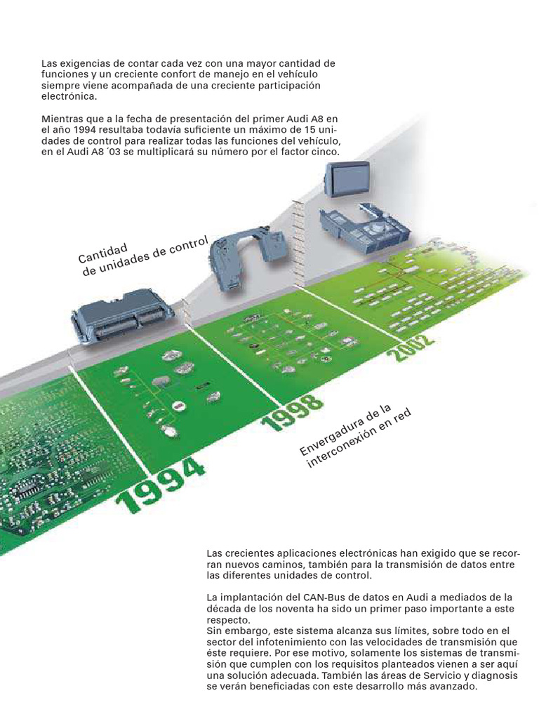 Evolución del LIN-Bus en Audi | PDF | Reflexión (Física) | Televisión