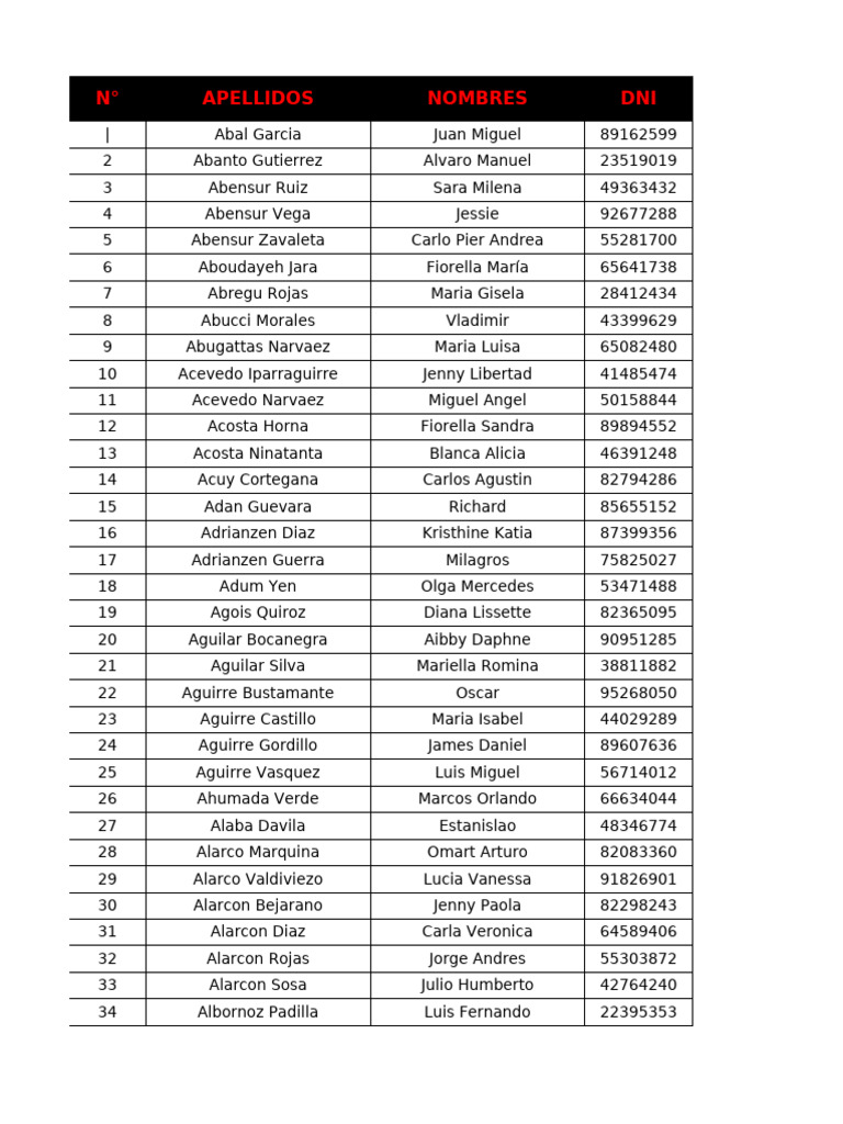 TA4 Informatica Aplicada. Xlss | PDF