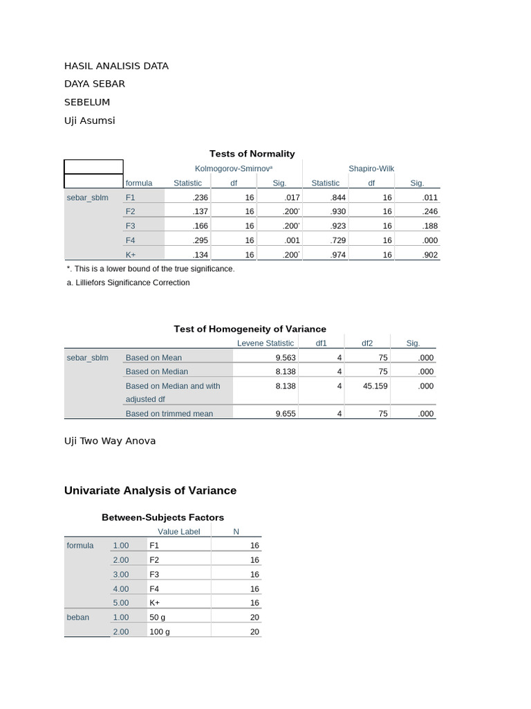 HASIL ANALISIS DATA Sebar | PDF | Errors And Residuals | Bootstrapping (Statistics)