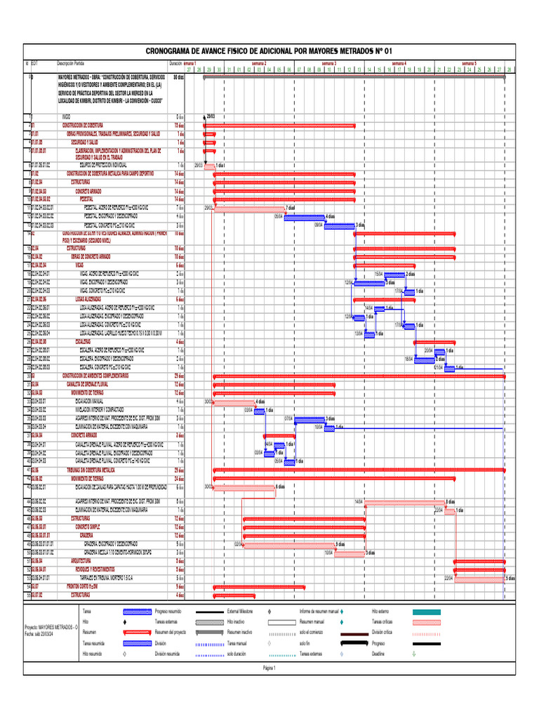 CRONOGRAMA MM | PDF | Hormigón | Construyendo tecnología
