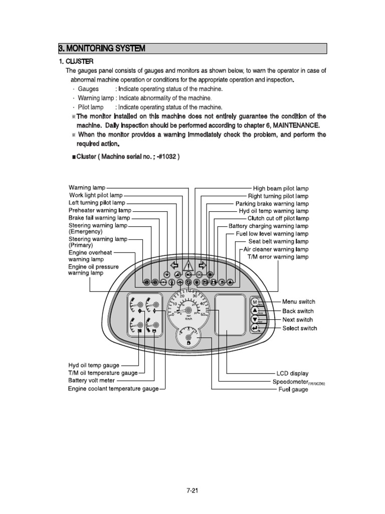 Monitoring System | PDF