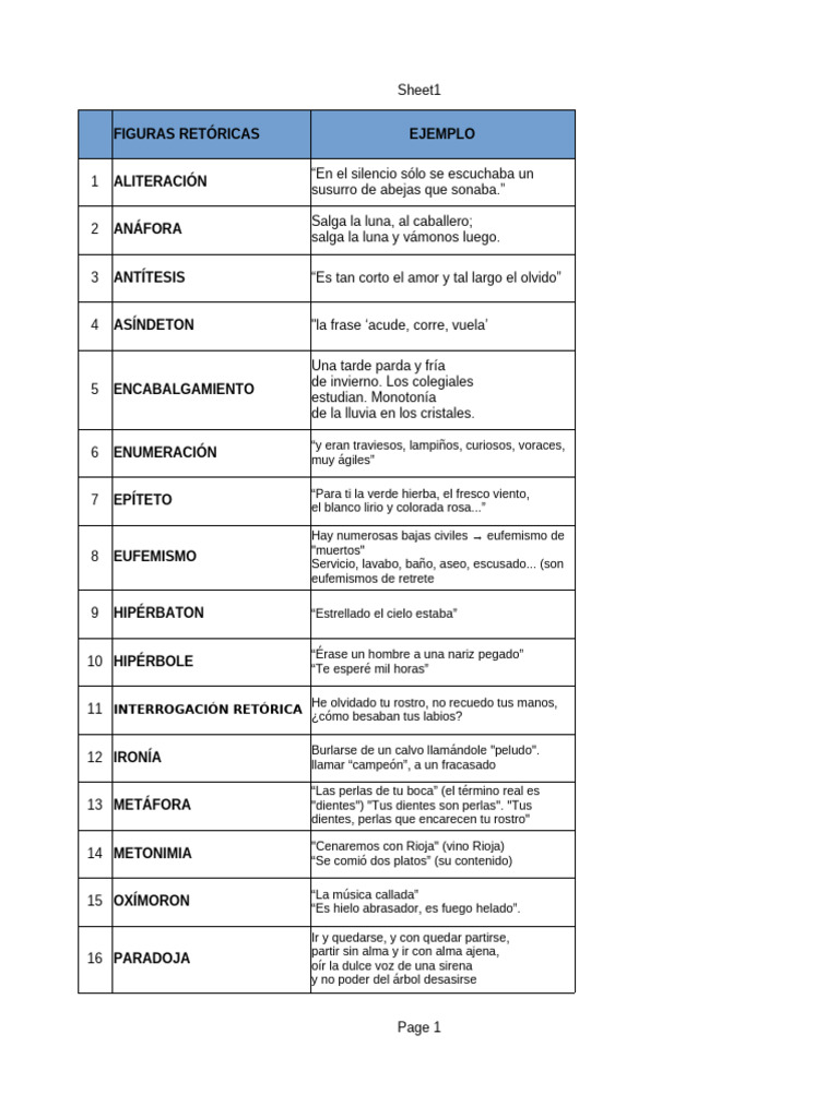 FIGURAS LITERARIAS Con EJEMPLOS - 1 - Bach | PDF | Oración (Lingüística) | Lingüística