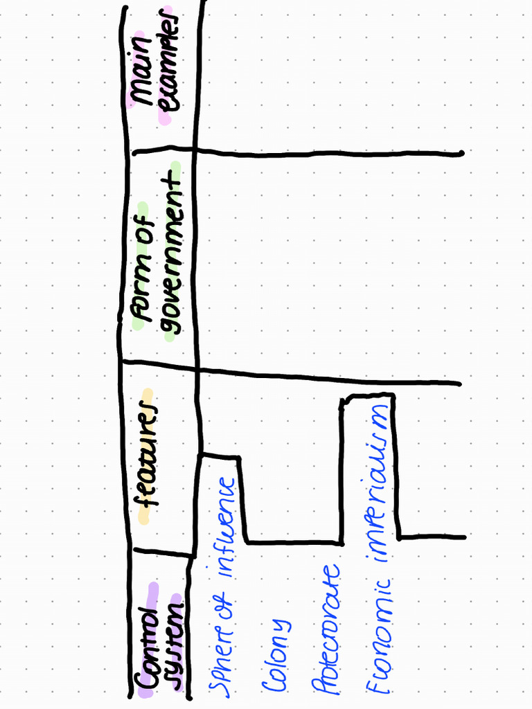 Imperialism Forms of Control | PDF