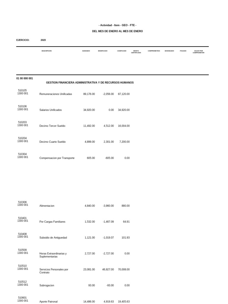R2023-06-23 - 15-07-17 Presupuesto Mies 2023 | PDF | Salario | Economias