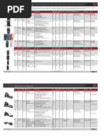 Baofeng Cheat Sheet - W7APK | PDF | Electrical Engineering ...