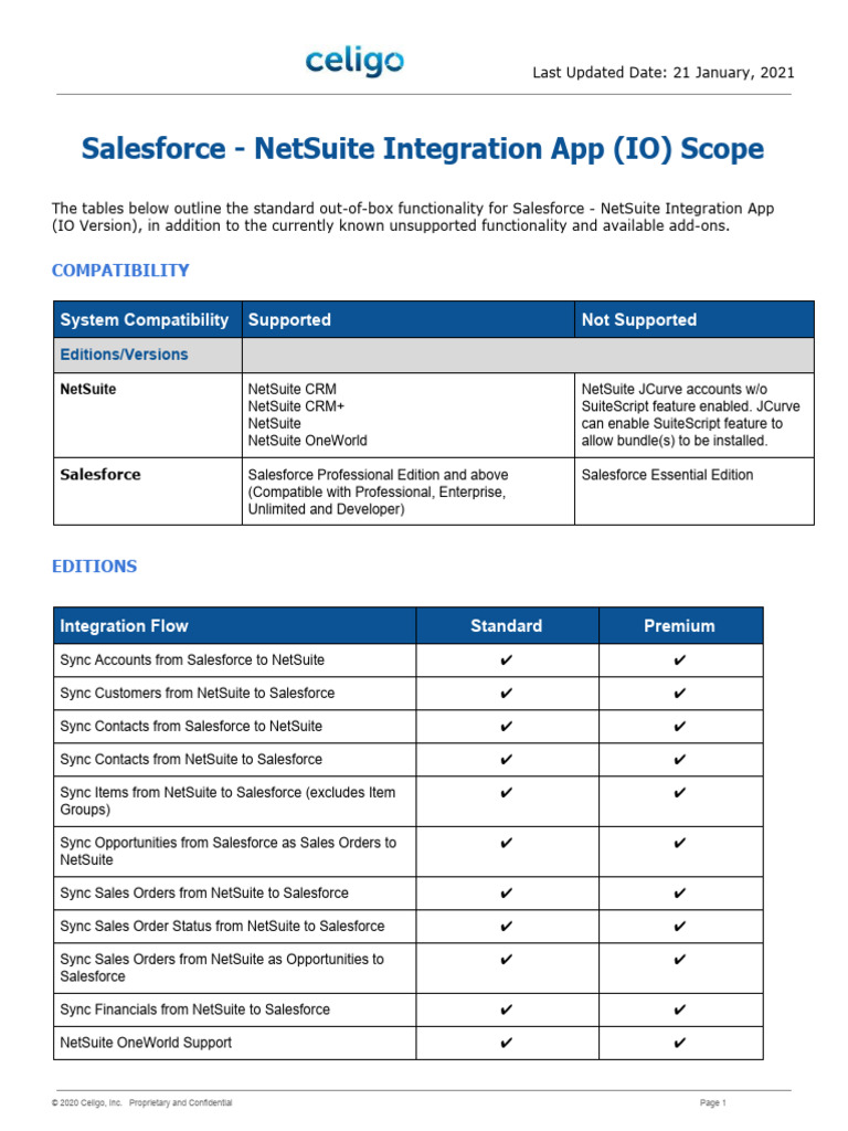 Salesforce Netsuite Integration App Io Scope Pdf Sales Unit
