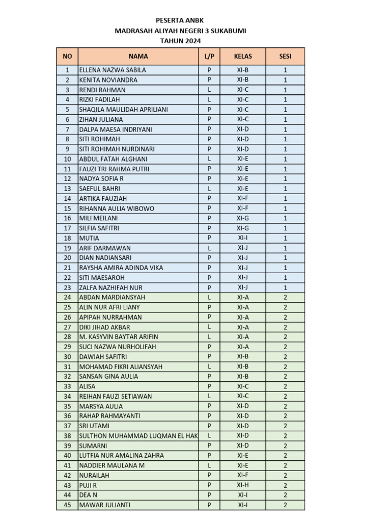 Daftar Peserta ANBK 2024 | PDF