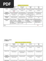 Folk Dance Performance Rubrics | PDF