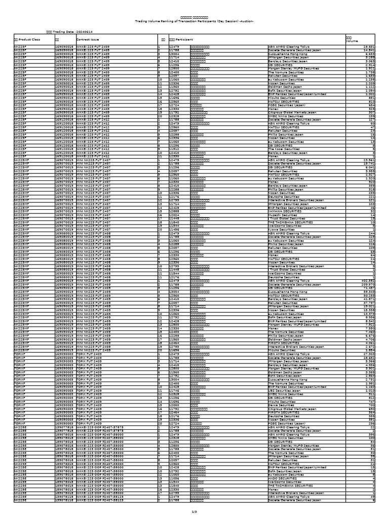 Volume by Participant Whole Day | PDF