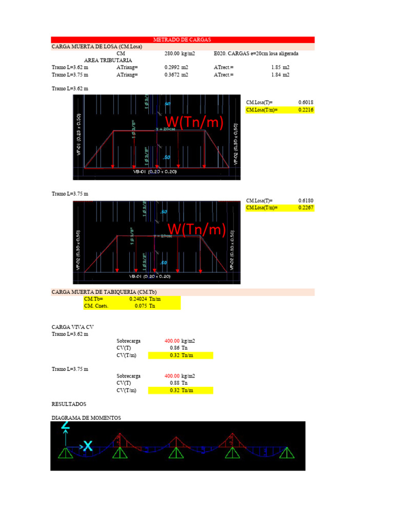 Metrados-Cargas Viga Chata | PDF