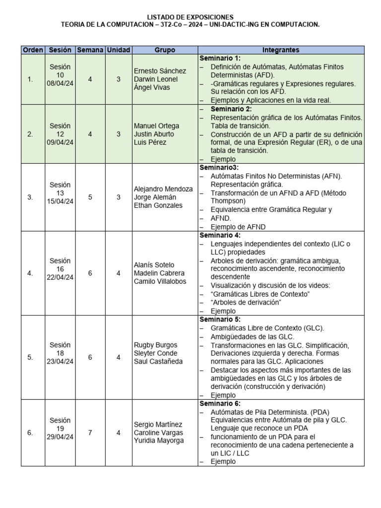Temas para Exposiciones - TC-3T1Co-2024 - UNI | PDF | Compilador ...