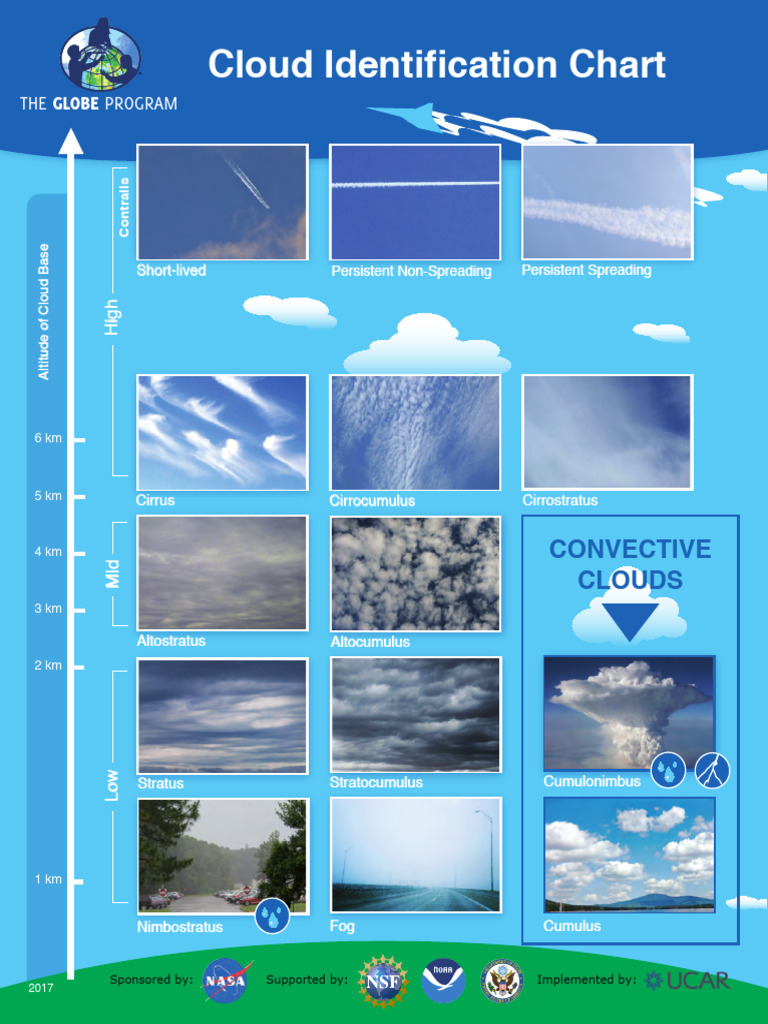 GLOBE Cloud Chart | PDF | Cloud | Forms Of Water