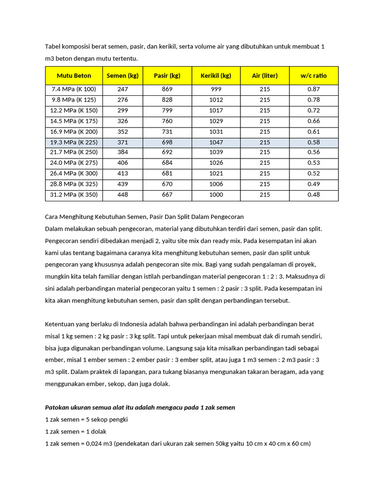 Tabel komposisi berat semen | PDF