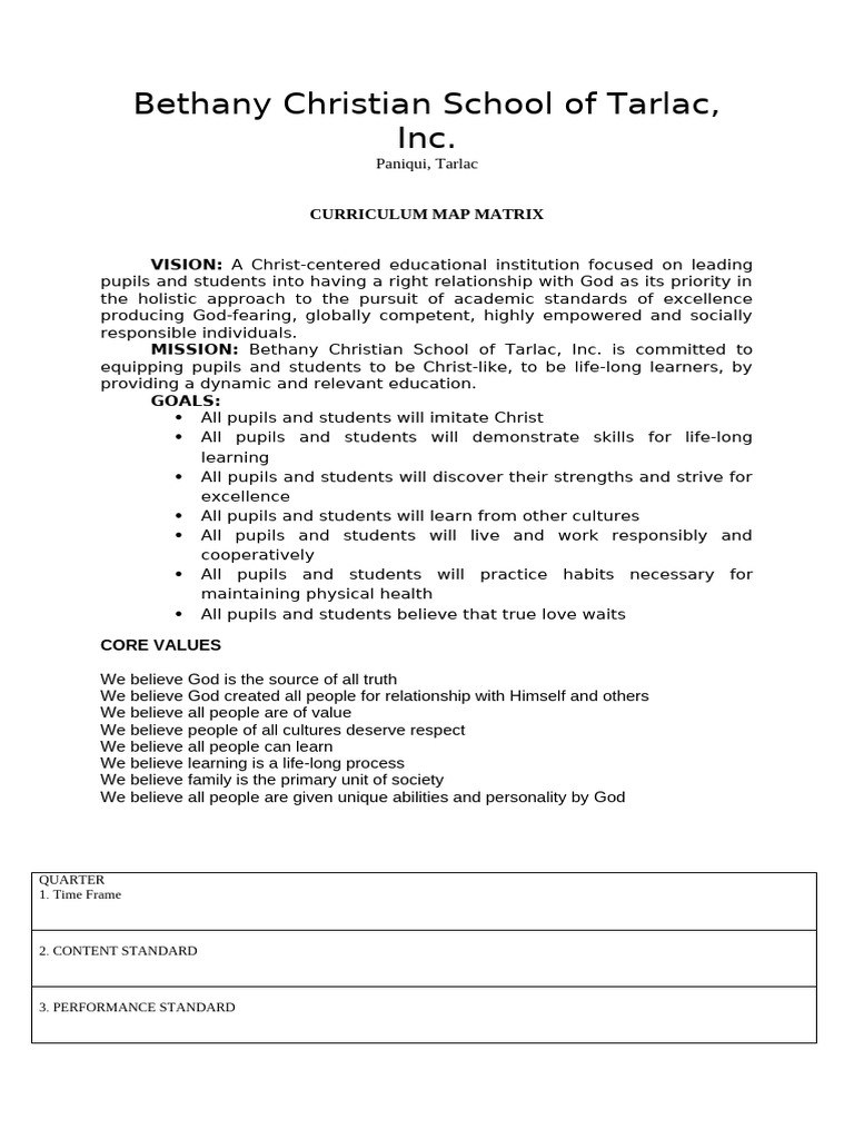 Curriculum Matrix Template | PDF | Curriculum | Learning