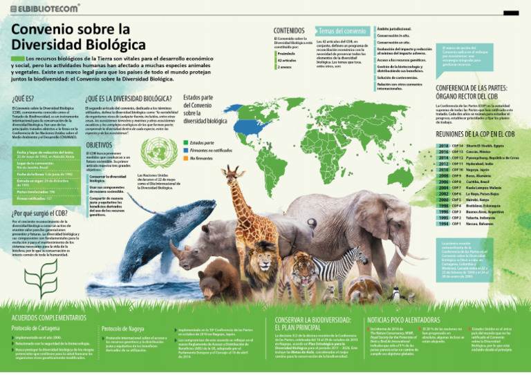 Diversidad Biologica | PDF