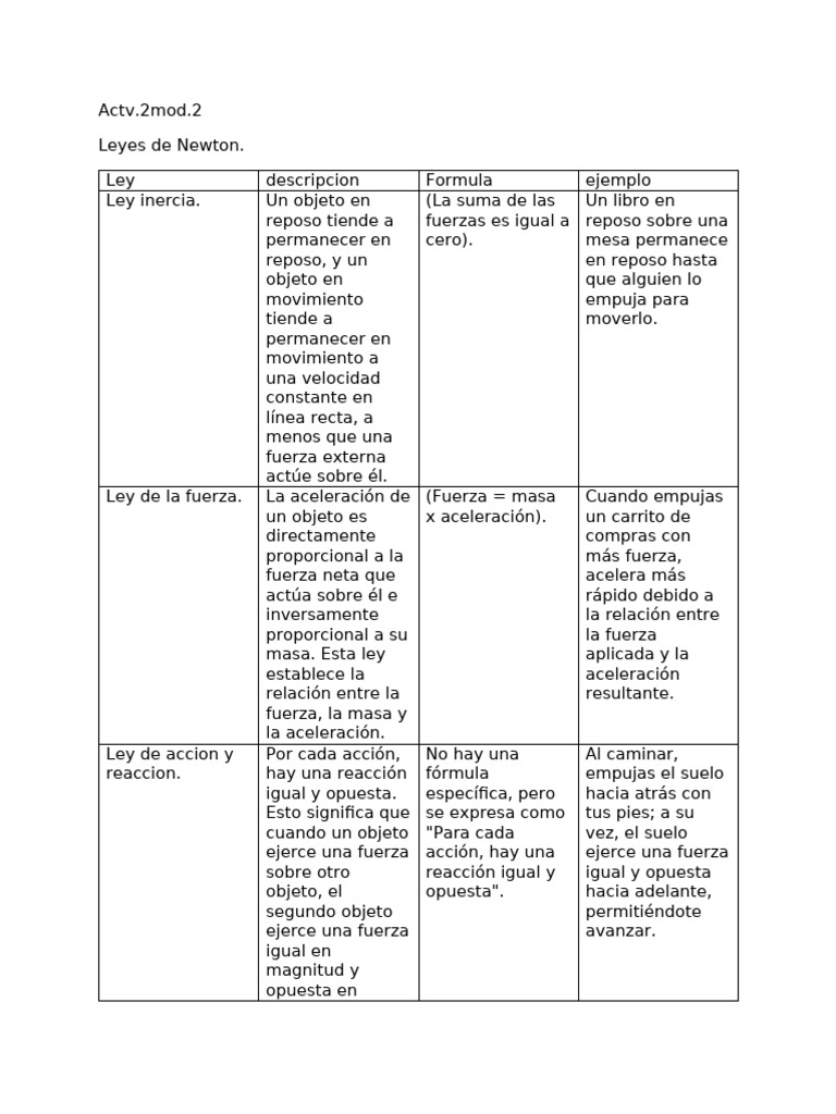 Leyes de Newton: Inercia, Fuerza y Acción | PDF | Fuerza | Aceleración
