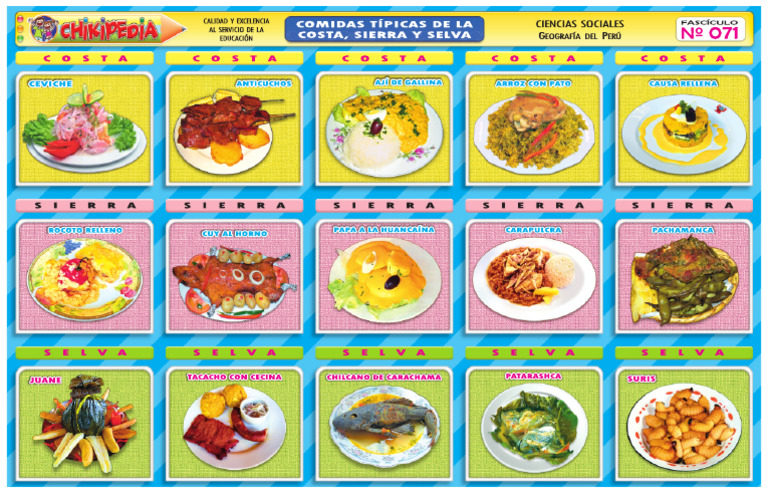 071 Comidas Típicas de La Costa, Sierra y Selva | PDF
