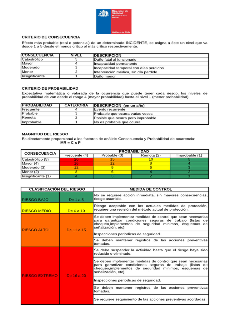 Matriz Miper Construccion de Puentes de Madera | PDF | Riesgo ...
