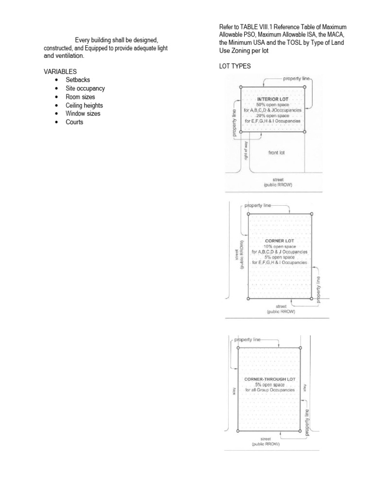 Prof Prac 1 Reviewer Part 2 | PDF | Fire Safety | Door Prof Prac 1 Reviewer Part 2 | PDF | Fire Safety | Door