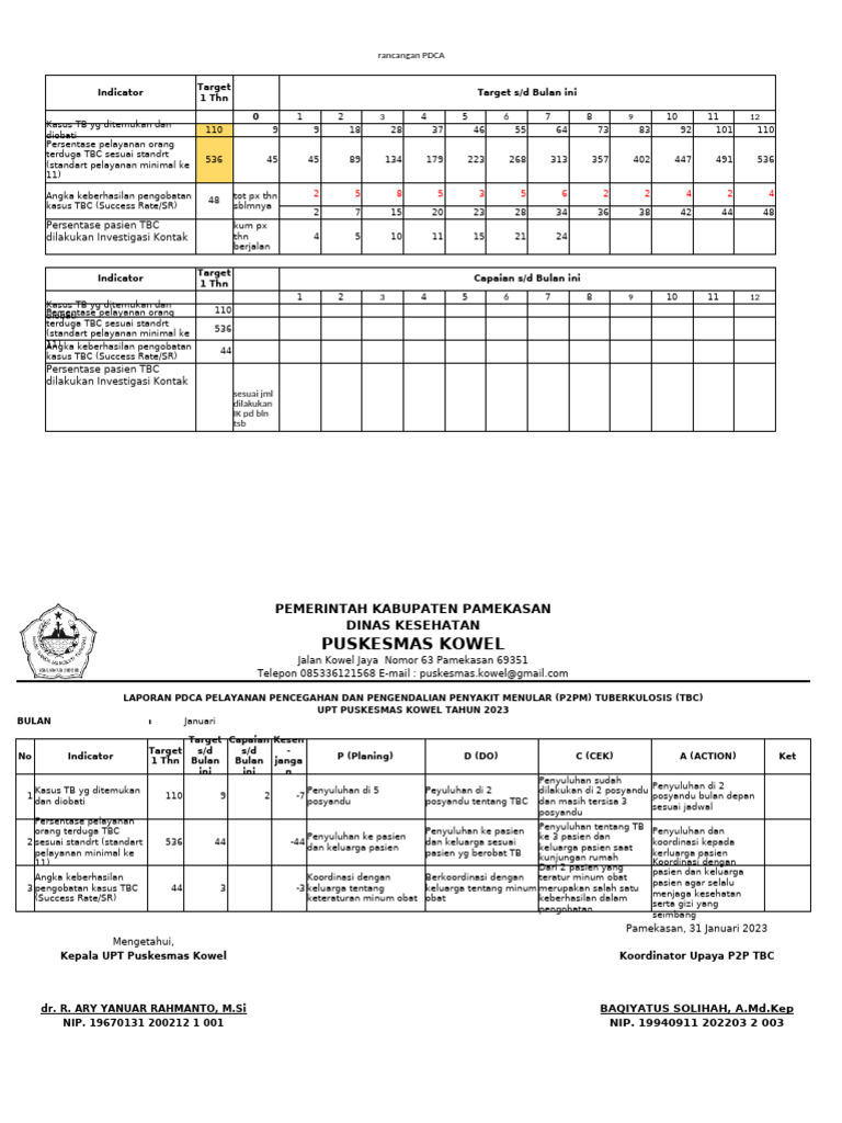 PDCA - 2023 | PDF