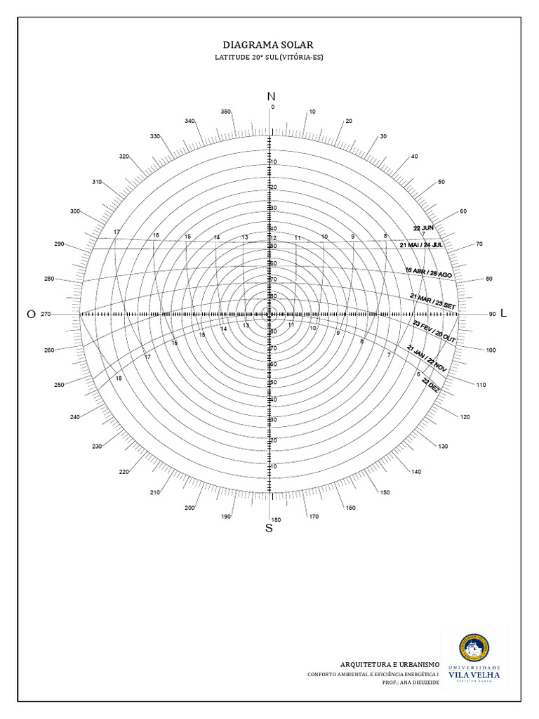 DIAGRAMA SOLAR VITORIA - Imprimir Transparente - 6 Unidades | PDF