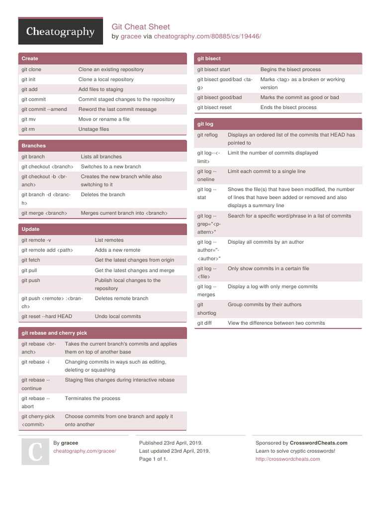 Cheatsheet Git | PDF | Version Control | Software