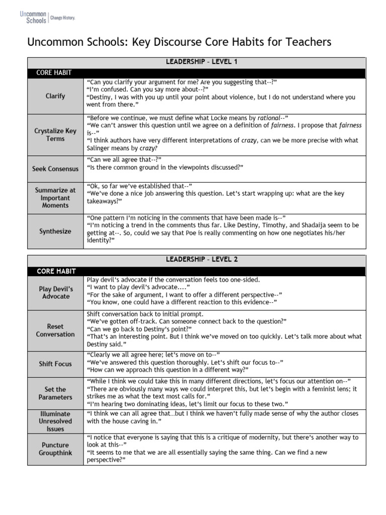 Habits of Discourse PDF | PDF | Evidence | Human Communication