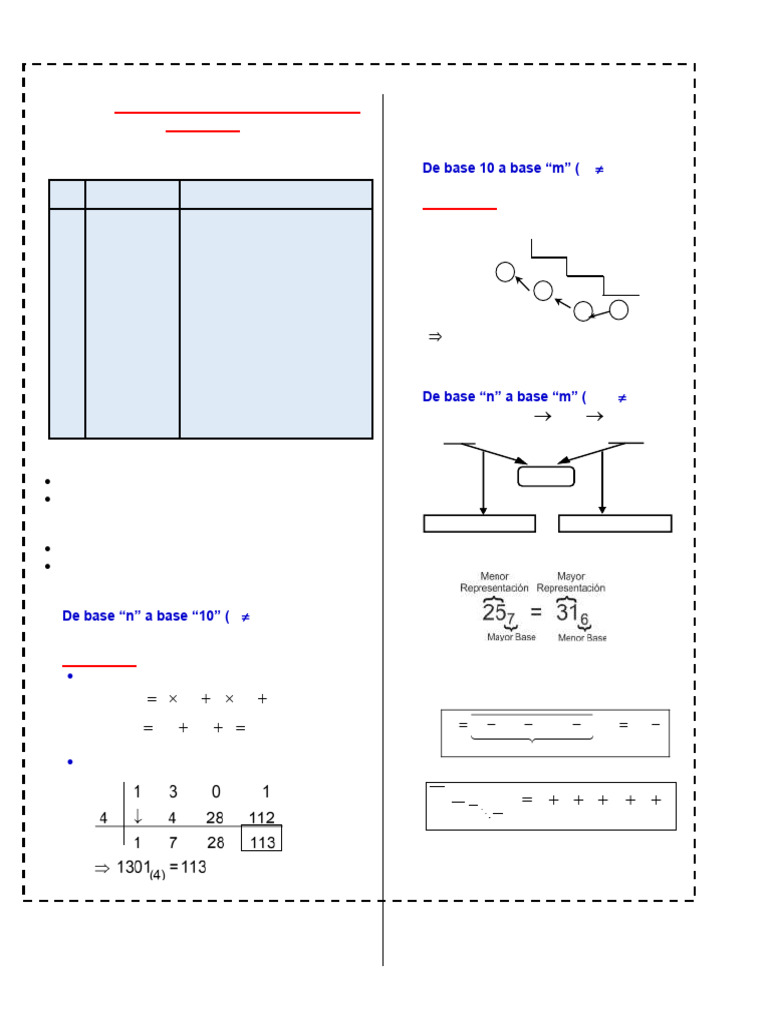 SISTEMA DE NUMERACIÓN NO DECIMAL 4° Año | PDF | Decimal | Matemática ...